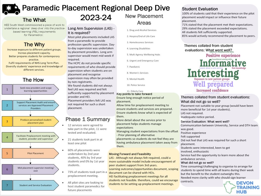 Paramedic Project | Resources | Devon Training Hub